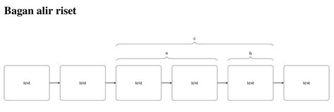 Tikz Pic Adding Stacked Bracket Annotation Above Nodes In Tikzpicture