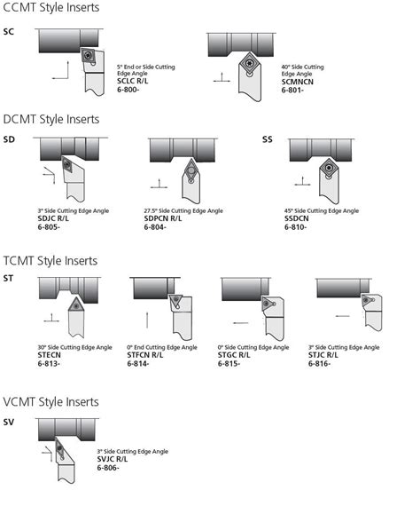 Cnc Lathe Programming Artofit