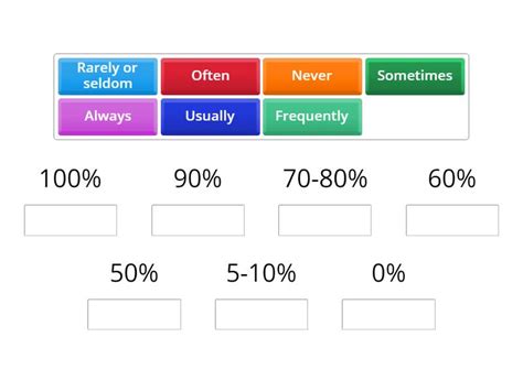Adverbs Of Frequency Group Sort