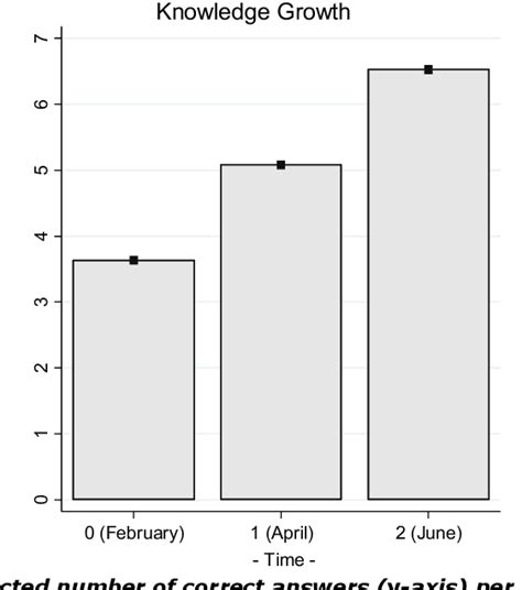 Figure 1 From The Knowledge Gap Hypothesis Across Modality