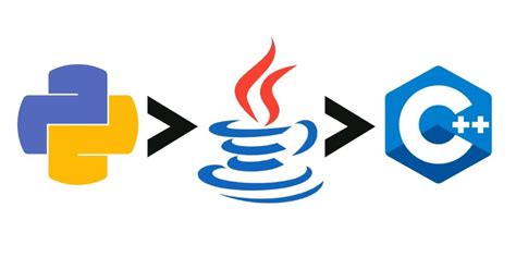 21dayschallenge Day1 Python Rohit Shelot