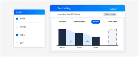 What Is Stackadapt And How To Use It Whatagraph