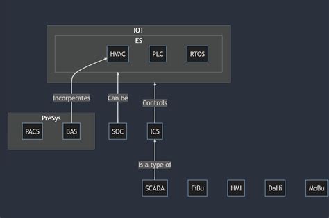 Mermaid Subgraph To Nested Subgraph Off By 1 Bug Graveyard Obsidian Forum
