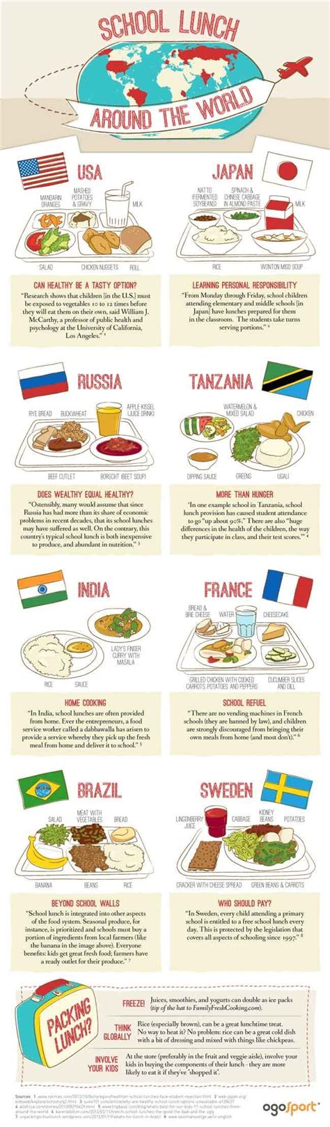 School Lunches From Around The World Around The World Meals Lunch