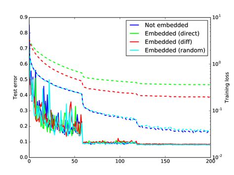 Embedding Watermarks Into Deep Neural Networks Deepai