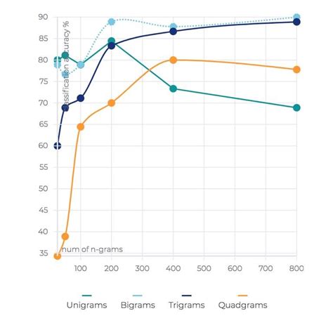 Overall Classification Accuracy Download Scientific Diagram