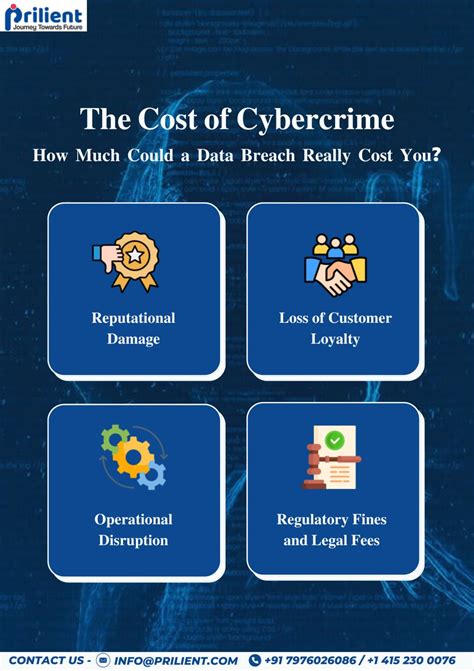 Ankit Ola On Linkedin Cybersecurity Databreach Dataprivacy Business Security