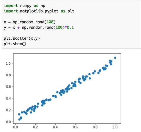 Matplotlibの使い方①（pltplot、pltscatter、plthist）｜pythonによる可視化入門 1