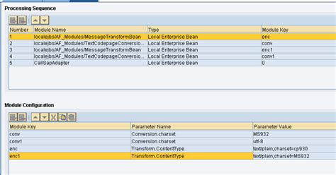 Converting Ebcdic To Utf 8 With Japanese Character Sap Community