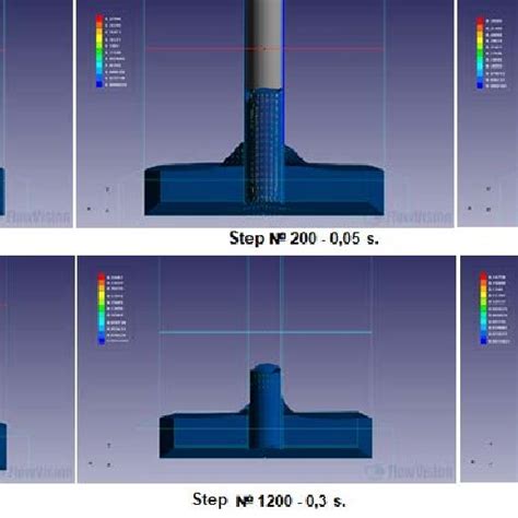 Finite Element Model Of The Capillary Action Download Scientific Diagram
