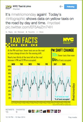 FOILing NYCs Taxi Trip Data Chris Whong