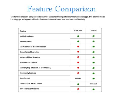 Ai Powered Mental Health App 9 Images Behance