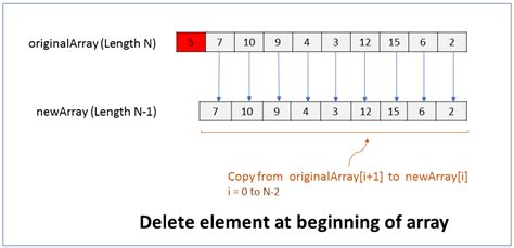 Data Structures Interview Questions And Answers