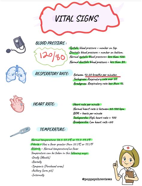 Nursing Vital Signs Cheat Sheet Etsy