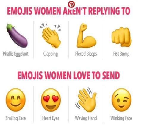 Кои емотикони не трябва да използваме ако искаме да правим секс Всичко за жената