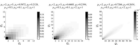 Figure 1 From Heavy Traffic Analysis Of A Multiple Phase Network With Discriminatory Processor