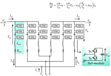 Mmc Topology For The Three Phase Converter Download Scientific Diagram