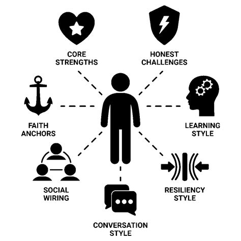 My Identity Program Faithidentity