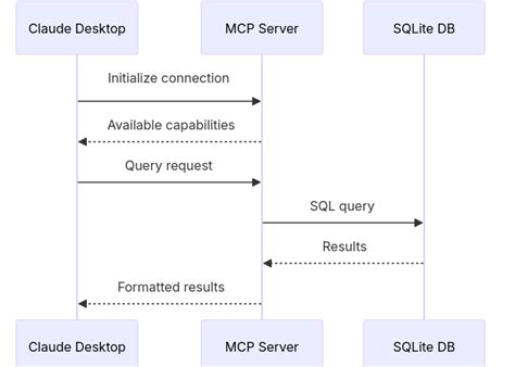 大模型 Mcp协议详解，零基础入门到精通，收藏这篇就够了 Csdn博客
