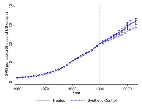 Uncertainty Quantification With Different Types Of W Using 90 Download Scientific Diagram