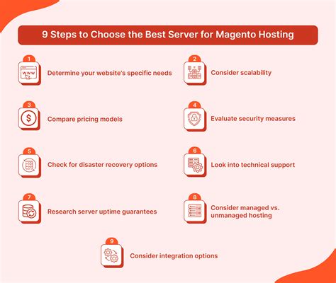Choosing Best Server For Magento Hosting For Uptime Scalability