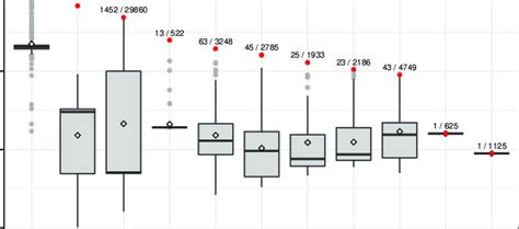 path collision severity download scientific diagram
