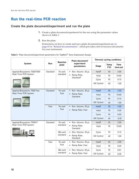 Taqman® Gene Expression Assays Protocol