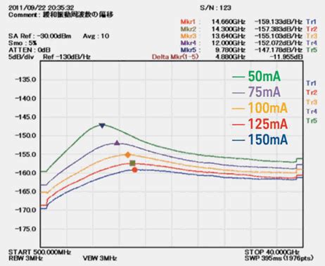 System Impulse Response Correction Setup