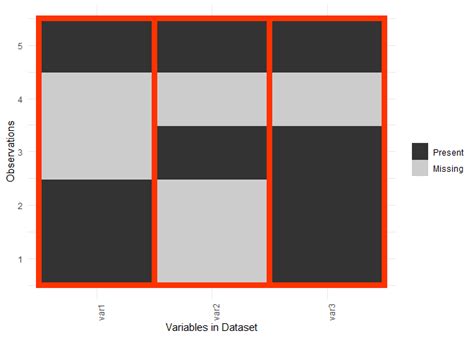 r is there a way to create borders around rectangles in ggplot2 with geom raster stack overflow