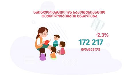 საქსტატი ზოგადსაგანმანათლებლო და სახელმწიფო სკოლამდელი აღზრდის დაწესებულებები 2022 2023 Youtube