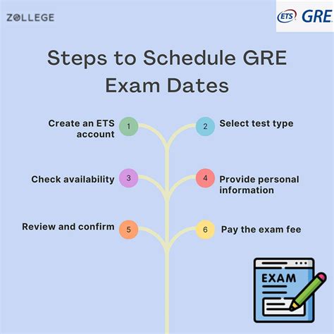Gre Exam Dates 2024 Check Exam Dates And Centres In India
