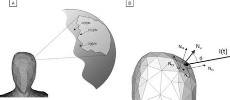 Light Body Interaction Modeling A Example Of A Visibility Map Used Download Scientific