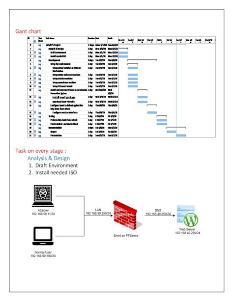 Snort Intrusion Detection Prevention System On Pfsense Firewall Pdf