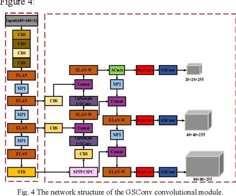 Figure 4 From Steel Surface Defect Detection Based On Improved Yolov7 Semantic Scholar