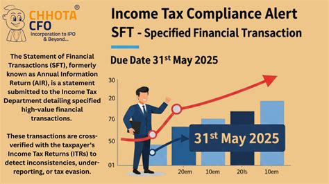 Understanding Sft Filing For Fy 202425 Applicability Reporting