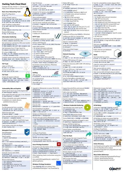 Hacking Tools Cheat Sheet Hackingtutorials Cheat Sheets Best Hacking Tools Cheating