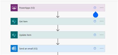 How To Wait For An Item Modification From Sharepoi Power Platform