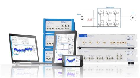 How To Measure Esl And Esr Of A Dc Link Capacitor