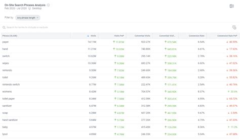 Conversion Analysis Similarweb Knowledge Center