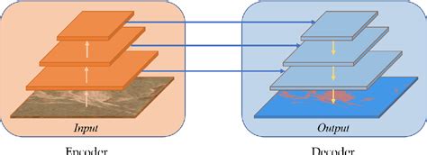 Figure 1 From A Deep Learning Semantic Segmentation Method For Landslide Scene Based On