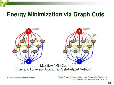 Ppt Graph Cut Algorithms For Binocular Stereo With Occlusions Powerpoint Presentation Id3386030