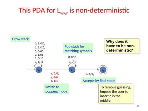 Turing Machine Push Down Automata Examples Ppt