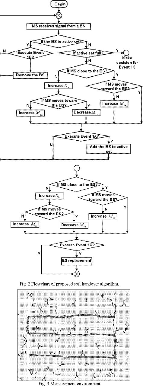figure 3 from verification of mobility based soft handover algorithm
