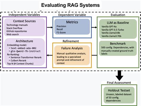 Rag Ai Machinelearning Datascience Singlestore Llm Ganesh
