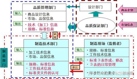 标准化作业执行与改善方法，工人培训就靠它了！ 知乎