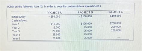 Solved Irr Calculations Given The Following Free Cash
