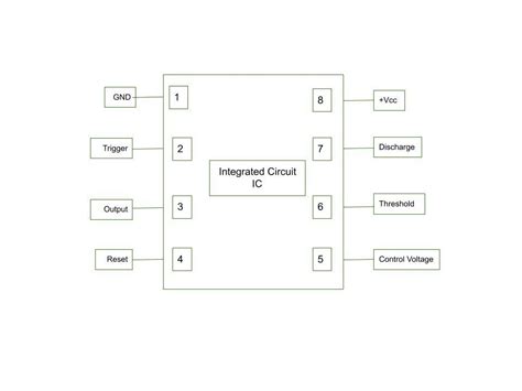 IC Fabrication Process GeeksforGeeks