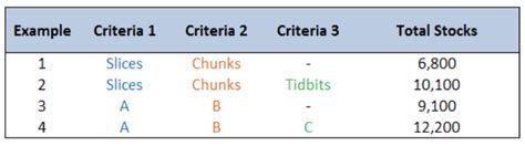 How To Use Sumif Combined With Multiple Criteria Excelchat