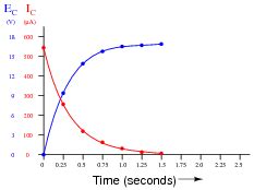 Time Constant Calculations Worksheet DC Electric Circuits