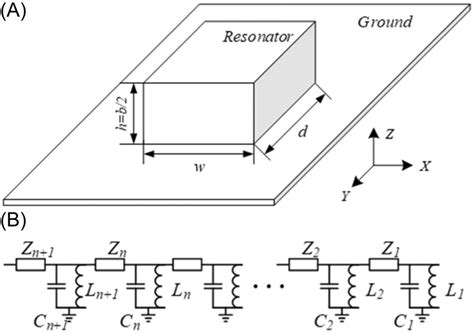Dielectric Resonator Antenna Principle At Stan Denham Blog